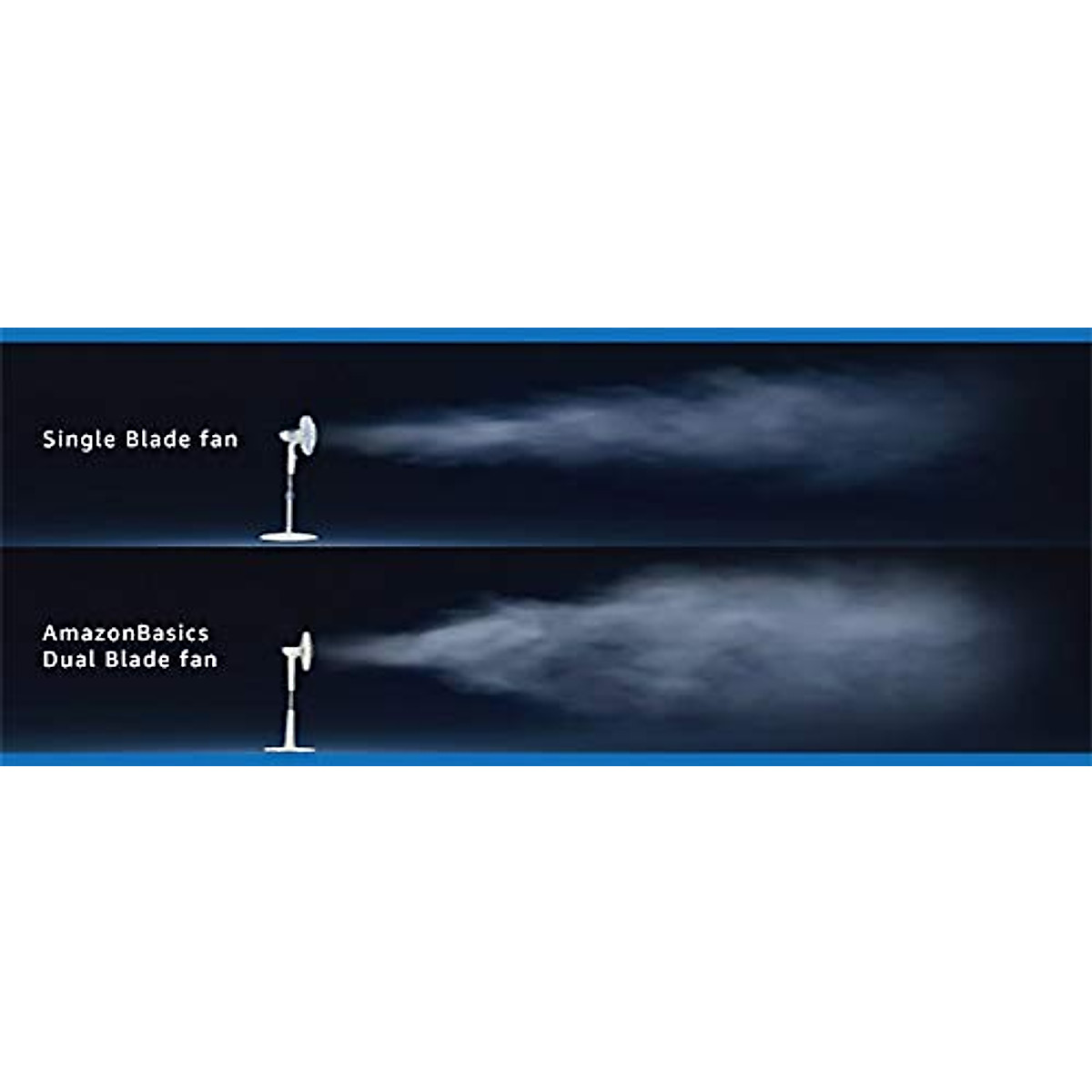 Amazon Basics 16-Inch 12-Speed Pedestal Floor Fan, Standing Fan for Home, with Oscillating Dual Blades, Remote Control, Ultra Quiet and Energy-Efficient DC Motor, Timer, Tilted Head, White