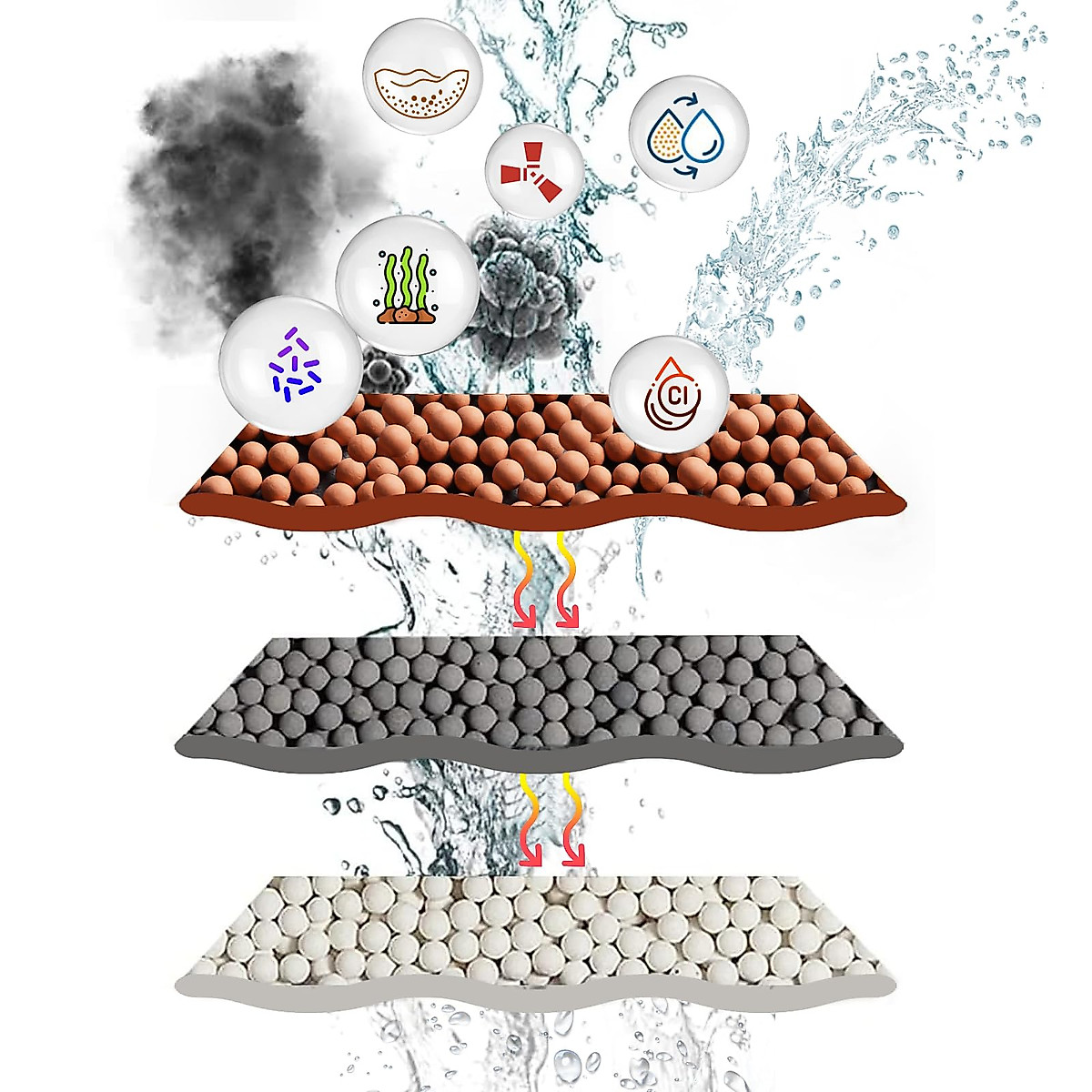 Shower Filter Replacement, Replacement Anion Mineral Bead Stone Ball, 3 Pack Mineral Stone Bead, Filtration Stone Bead Ball for Filtered Shower Head