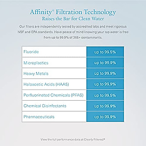 3 Pack of Clearly Filtered Water Pitcher Replacement Filters