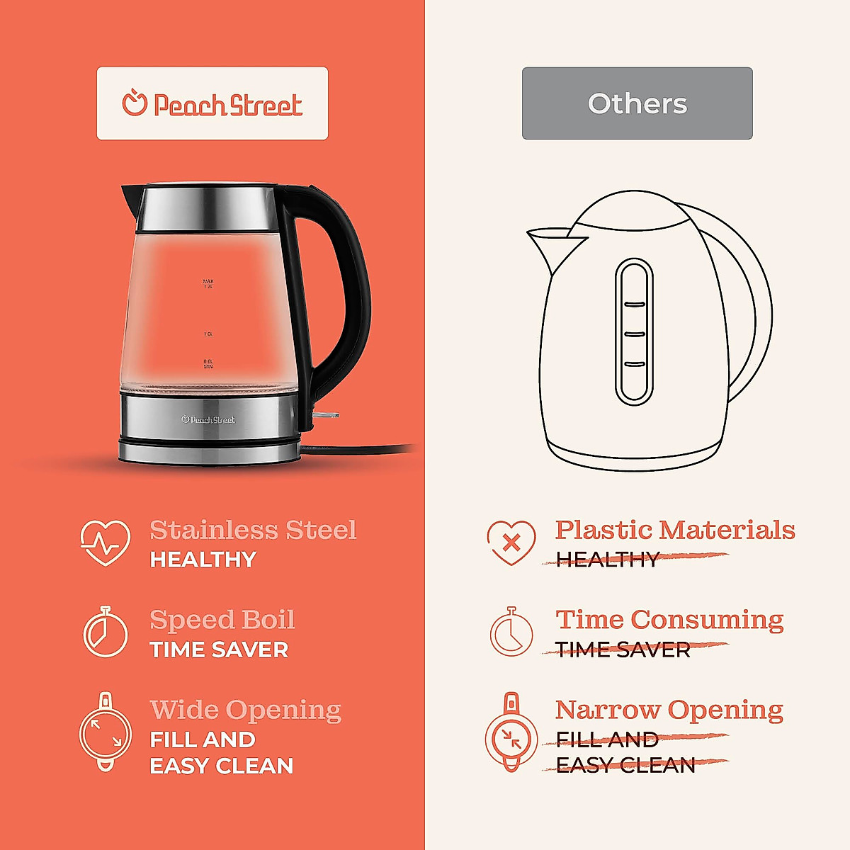 Speed-Boil Water Electric Kettle, 1.7L 1500W, Coffee & Tea Kettle Borosilicate Glass, Wide Opening, Auto Shut-Off, Cool Touch Handle, LED Light. 360° Rotation, Boil Dry Protection