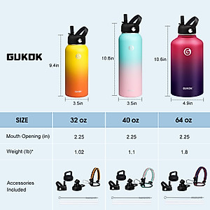 40 Oz Insulated Water Bottle With Straw & Paracord Handles & 3 Lids, Leak Proof Metal Water Jug, Hot Cold Stainless Steel Thermal Water Bottles, Half Gallon Large Water Flask for Sports, Gym