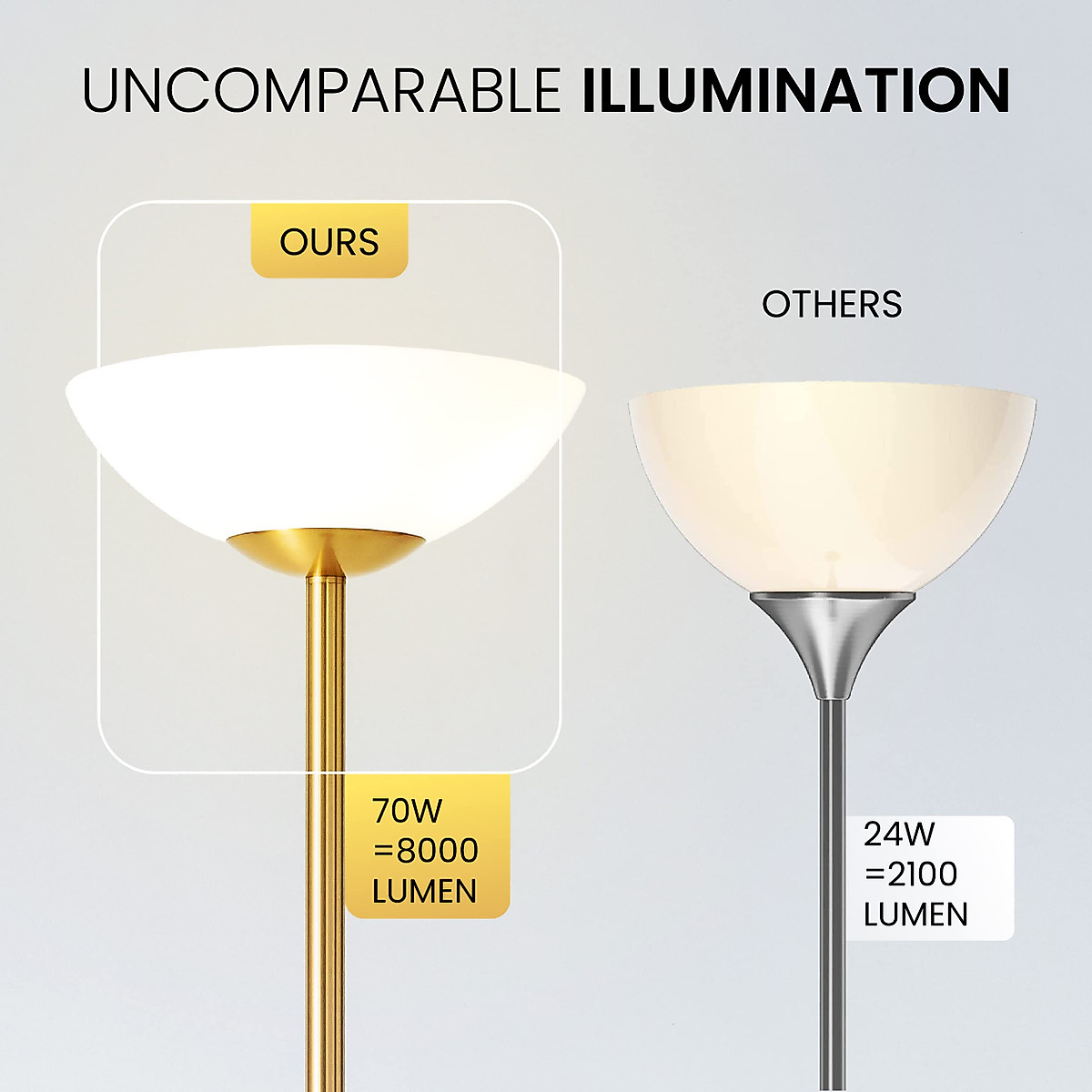 Superlamp Super Bright Floor Lamp 8000LUMEN!! DIMMABLE 30K Light up a Full Room, Modern and Elegant Design