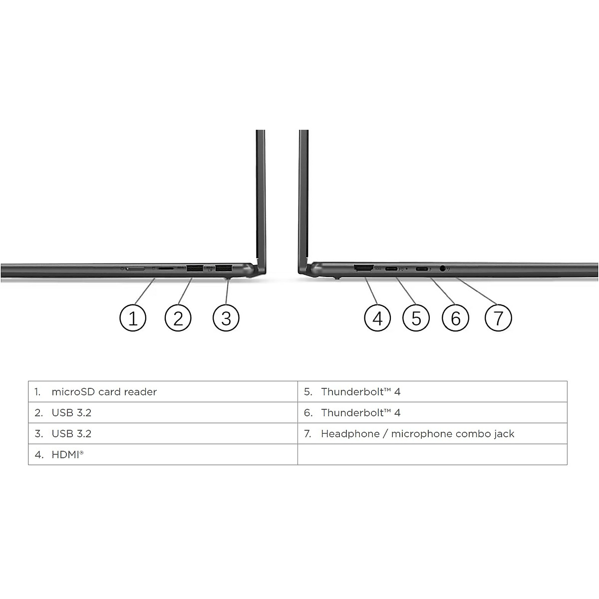 Lenovo Yoga 7i 2 in 1 Laptop - 16" WUXGA 300 Nits 16:10 Touch-Screen Laptop – Core i5-1335U - 2xThunderbolt4 - Wi-Fi6E - Backlit KB- Storm Grey Win11 Pro (16GB RAM | 512GB SSD) (16-512)