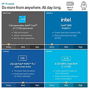 HP 15 15.6" HD Laptop Computer for Home and Student, Intel Core i3-1115G4 (Up to 4.1 GHz), 16GB RAM, 512GB PCIe SSD, Long Battery Life, Numpad, Wi-Fi 6, BT, HDMI, Windows 11 Home (S Mode), w/Battery