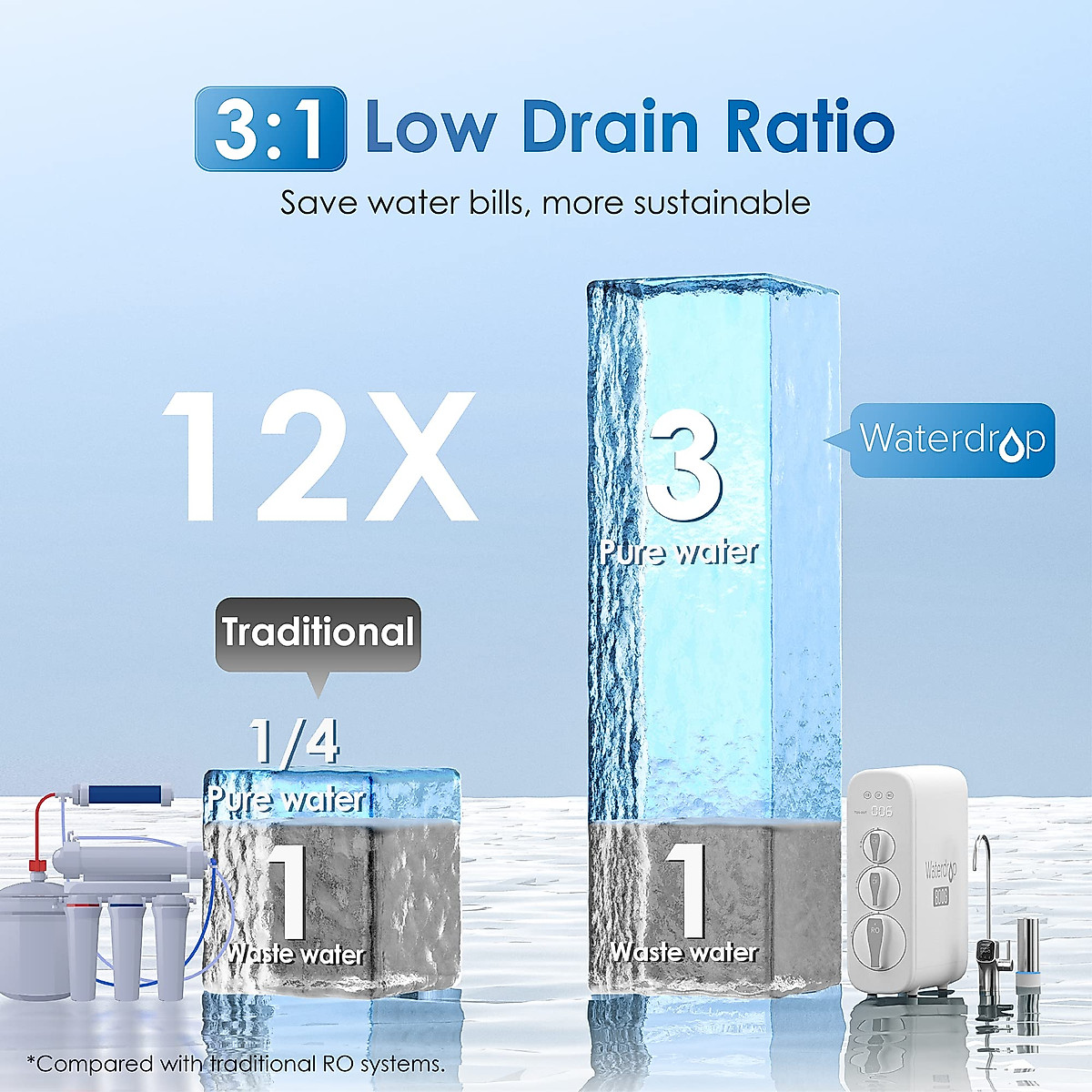 Waterdrop G3P800 Reverse Osmosis System with WD-PMT Small Pressure Tank, 800 GPD Fast Flow, NSF/ANSI 58 & 372 Certified, 3:1 Pure to Drain, Bundle