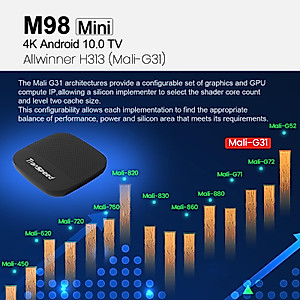 Android 10 TV Box 2G RAM 16G ROM Allwinner H313 with ATV, BT 5.0 Quad-Core 64 Bits 4K UHD H.265 Ethernet LAN TV Box
