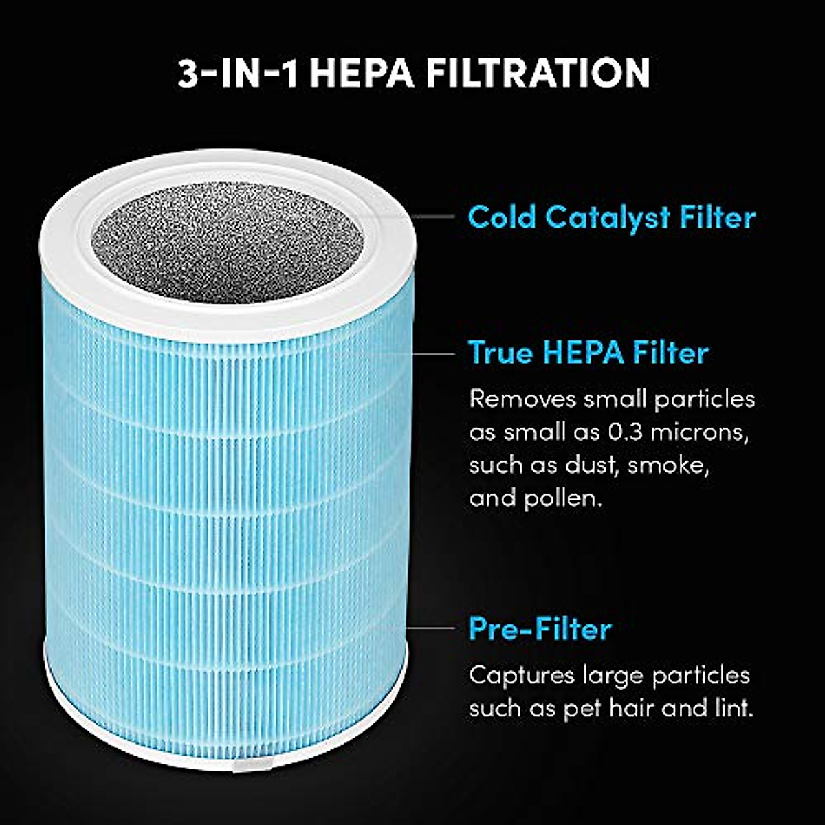 Safe+Mate - True HEPA Air Filter Replacement Covers 500 sqft