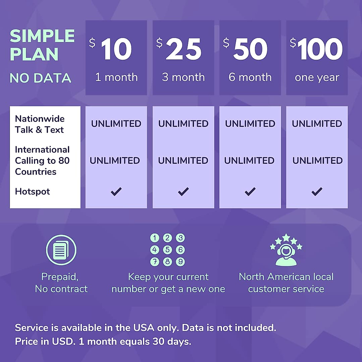 Jethro SC490 4G Unlocked Senior Cell Phone/Plan 6 Months, Unlimited Talk & Text, SIM Card Included, Easy-to-Use for Elders and Kids, Big Screen and Buttons, FCC Certified