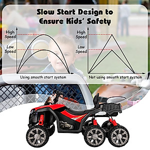 Costzon Kids ATV, 12V Battery Powered 6 Wheels Electric Vehicle w/ 4WD, Back Trunk, LED Lights, Music, Story, USB, Backrest, Treaded Tires, Ride on Car Quad for Boys & Girls Gift, Ride on ATV (Red)