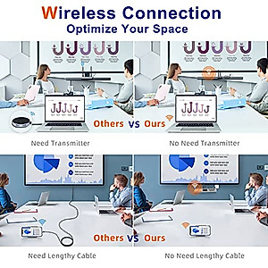 Wireless HDMI Display Adapter,HDMI Wireless Transmission,Ultra HD Adapter Streaming Video【One-Click to Connect】 Wireless Presentation Facility Compatible for Android,iOS,Windows and MacOS