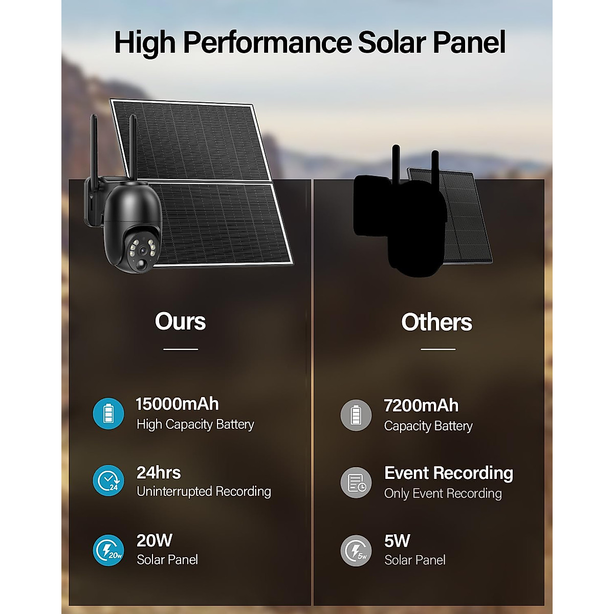 Oculview 4G LTE Cellular Security Camera, No Wi-Fi Needed Security Solar Cameras Wireless Outdoor with SIM Card, 2K HD Video, 360 View, Color Night Vision, PIR Motion