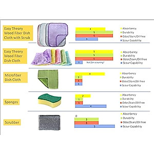Easy Theory Free of Stain and Grease, Odor Delaying, Thick Absorbent Wood Fiber Dish Towels Cloths, All Purpose for Kitchen and House, Washing Dishes