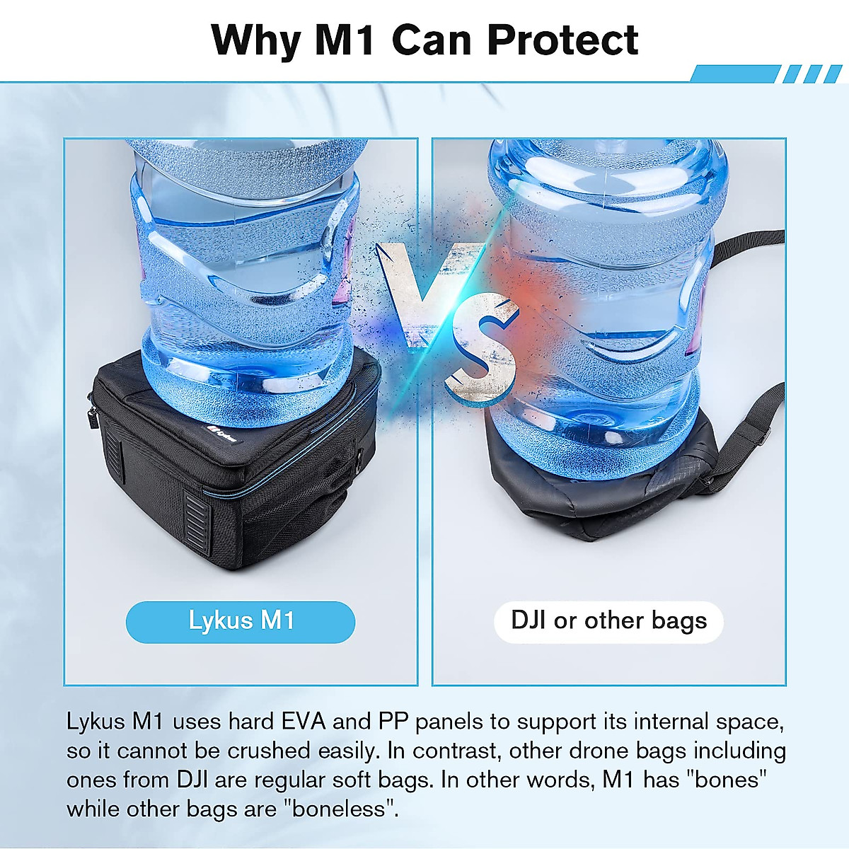 Lykus M1 Travel Backpack Case for DJI Mini 4 Pro, DJI Mavic 3 Classic, DJI Air 3, DJI Mini 3/Mini 3 Pro with RC-N1/RC-N2 Remote Controller