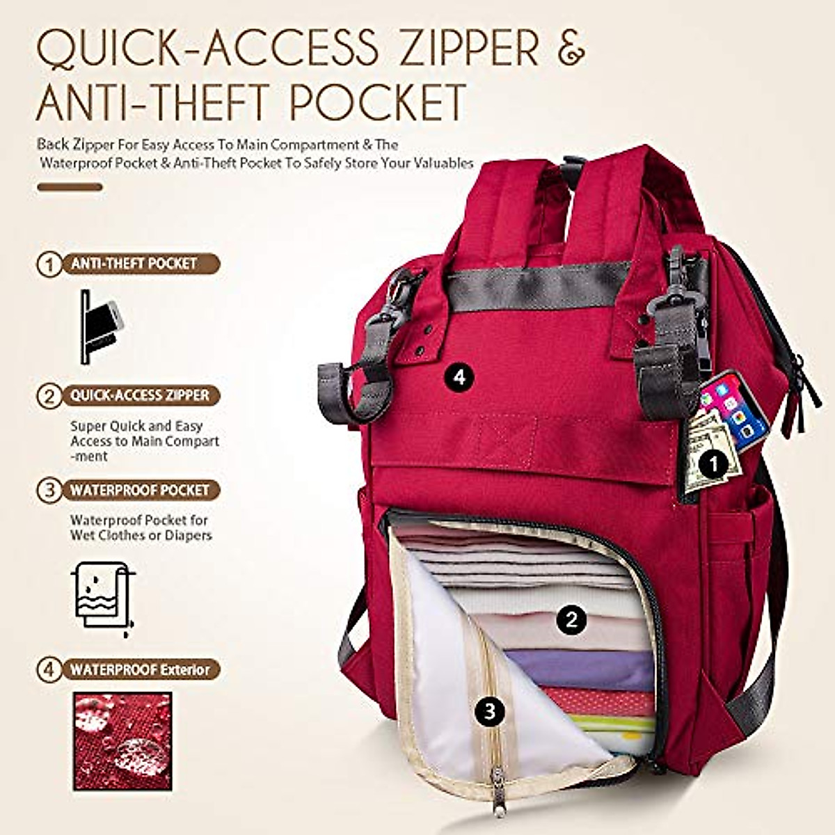 Qipi Diaper Bag - Spacious & Smart Multi-Function Nappy Bag w/ Changing Pad - Ruby Red