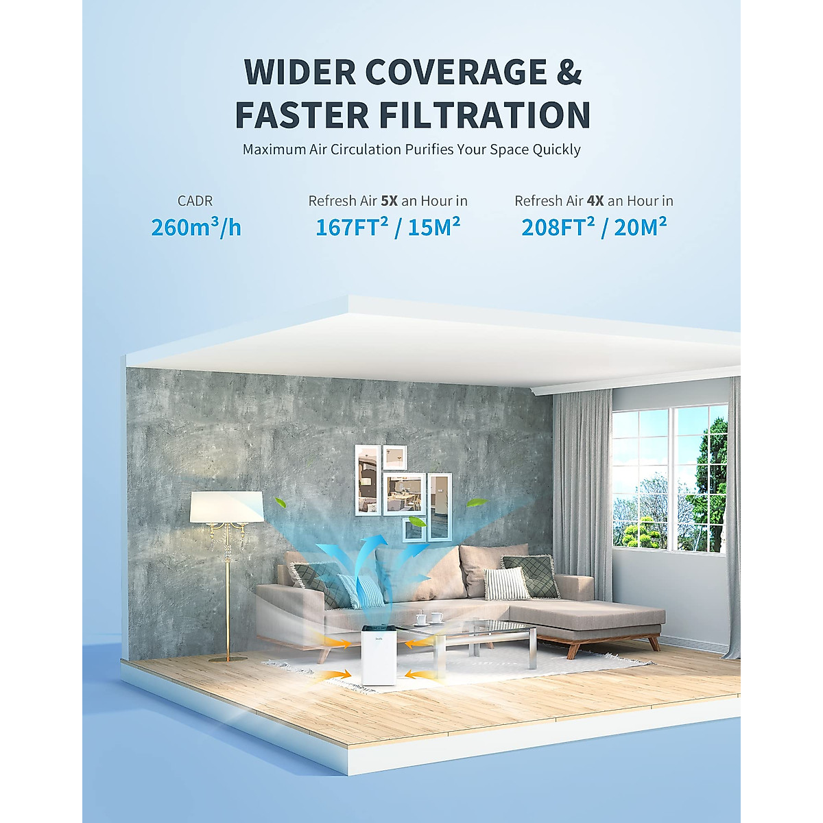 DeedMo Air Purifiers for Home Large Room, 1200 Sq Ft Coverage with PM 2.5 Display Air Quality Sensor, H13 True HEPA Filter Remove 99.97% of Pets Allergies Dust Smoke, Double-sided Air Inlet