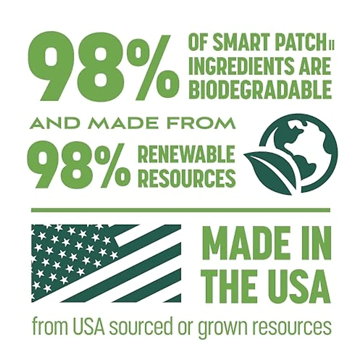 Pennington Smart Patch Sun and Shade Mix Jug 5 lb