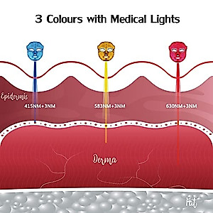 OSITO LED Light Therapy Facial Mask (FSA/HSA Eligible) Acne Treatment LED Mask Facial Therapy Red Light Reduces Wrinkles Unlimited Sessions for Acne Face Skin Treatment