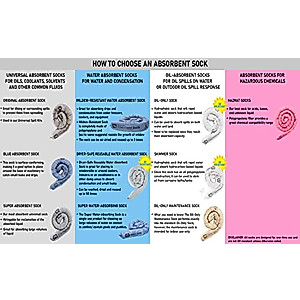 PIG Home Solutions Dryer-Safe Reusable Water Absorbent Sock - 4 Pack - 3" x 38" - Absorbs Up to 34 oz per Sock - Gray - PM50673