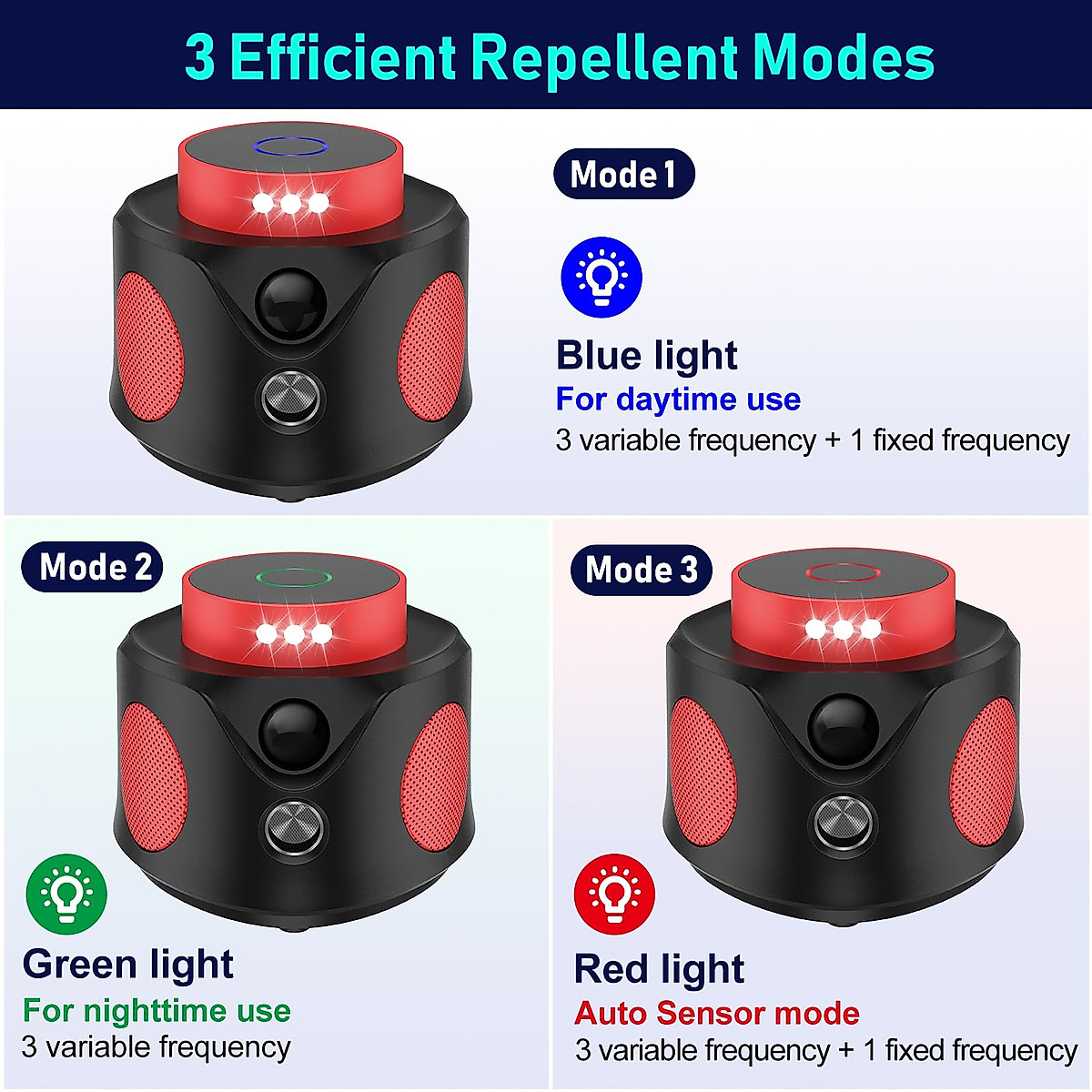 Lemyzo Mouse Repellent Indoor, Ultrasonic Rodent Repellent, Powerful 360° Mice Repellent for House with 3 Sided Sensing 9 Strobe Lights, Rat Squirrel Bat Deterrent for Garage, Warehouse, UR02S
