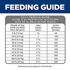 Hill's Science Diet Perfect Digestion, Adult 1-6, Digestive Support, Small Kibble, Dry Dog Food, Chicken, Brown Rice, & Whole Oats, 12 lb Bag