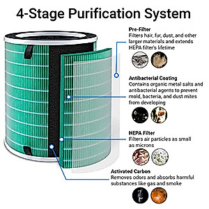 Rosewill True HEPA Air Purifier, Removes Dust, Smoke, Odor, Pollen, Pet Dander, Filters Particulate Pollution, 3 Wind Speeds, UV Light, Digital Control Panel, LED Display, 8-Hour Timer - (RHAP-20001)
