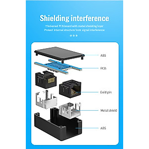 RJ45 Network Coupler, Ethernet Connectors, Ethernet Cable Extender Connector, Outdoor Arrester Protection Network Cable Extension Adapter - Female to Female (2 Pack)