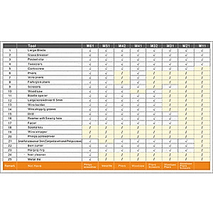 Ruike Small Camping Knife Kit Multitools 15 in1 EDC Folding Tactical Pocket Knife for Men Women Gifts mini Hiking Gear 17c27 Cool Steel Multipurpose Utility Screwdriver Wood Saw Set M32-B