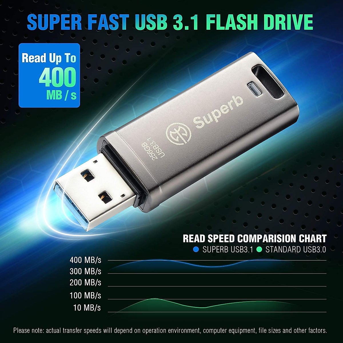 AXE MEMORY Superb 256GB USB 3.1 SuperSpeed Flash Drive, Metal Casing, Optimal Read Speeds Up to 400 MB/s. Write Speeds Up to 200 MB/s