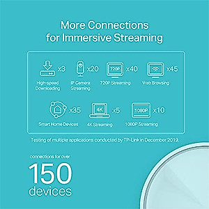 Certified Refurbished TP-Link Deco WiFi 6 Mesh WiFi System (Deco X20) - Covers up to 4000 Sq.Ft. Replaces Wireless Internet Routers and Extenders, 2-Pack (Renewed)