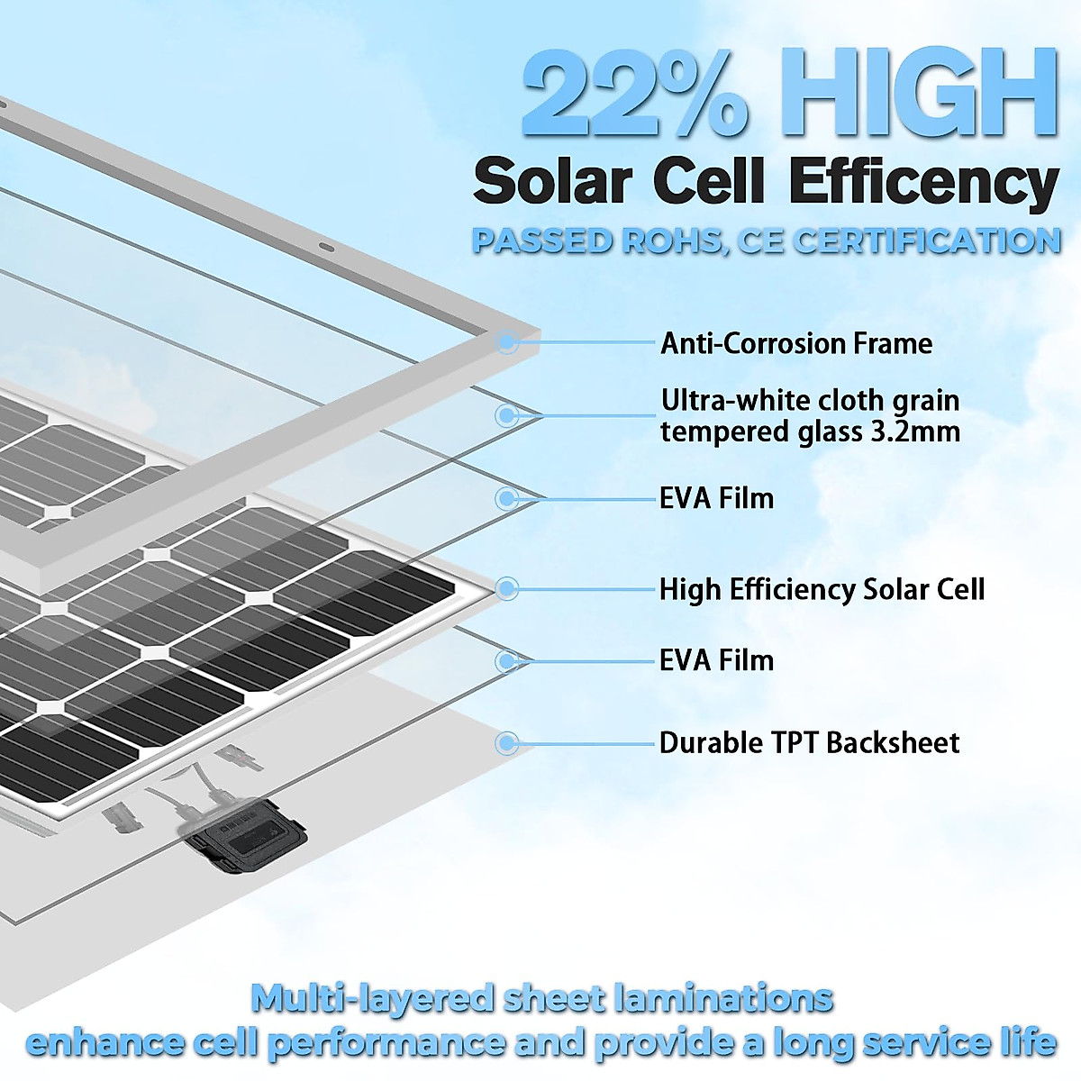 ECO-Baeerss 300 Watt Solar Panel,12/24 Volt High Efficiency Monocrystalline Solar Panel for RV Marine Rooftop Farm Battery and Other Off Grid Applications