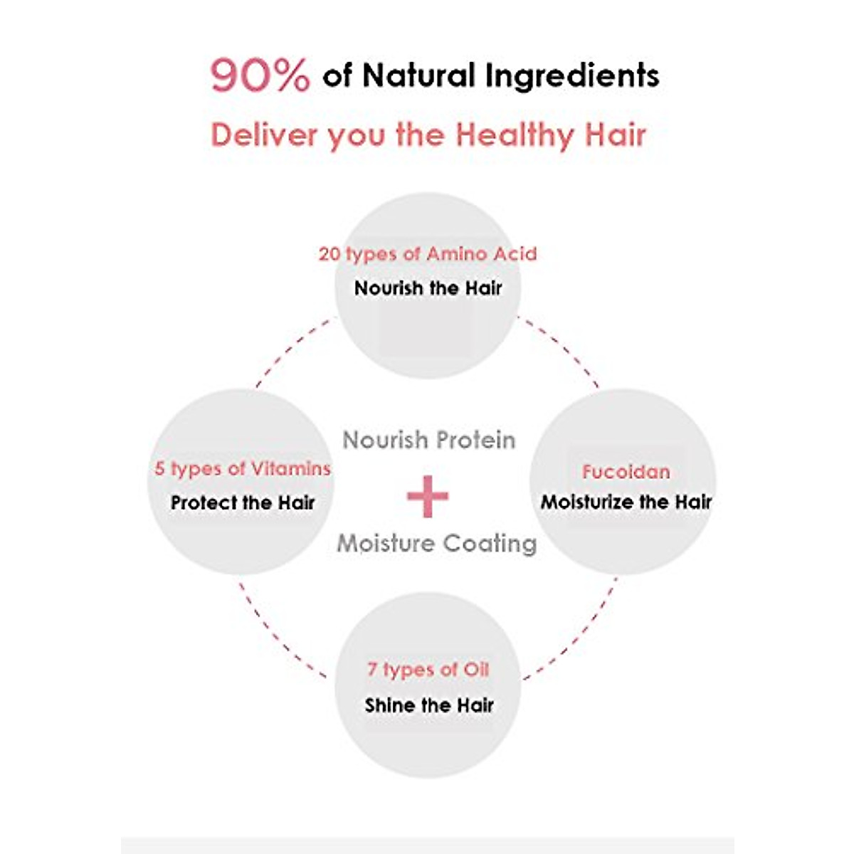 Dr.top Leave In Treatment_Silk Fibroin Hairfeel 2X Premium Silk Protein Therapy,No Wash Hair Styling Treatment Conditioner 5.24 oz