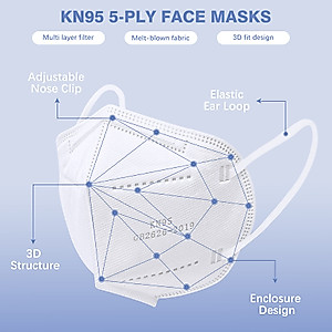 Pruk 50 Pack KN95 Face Masks, 5 Ply Protective KN95 Mask for Adults, Cup Dust Face Mask KN95, Protective Respiratorary Mask KN95 for Women and Men