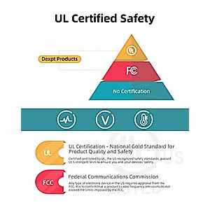 Charger for Asus Laptop, (Safety Certified by UL), Round Power Connector, 65W, 45W, 33W