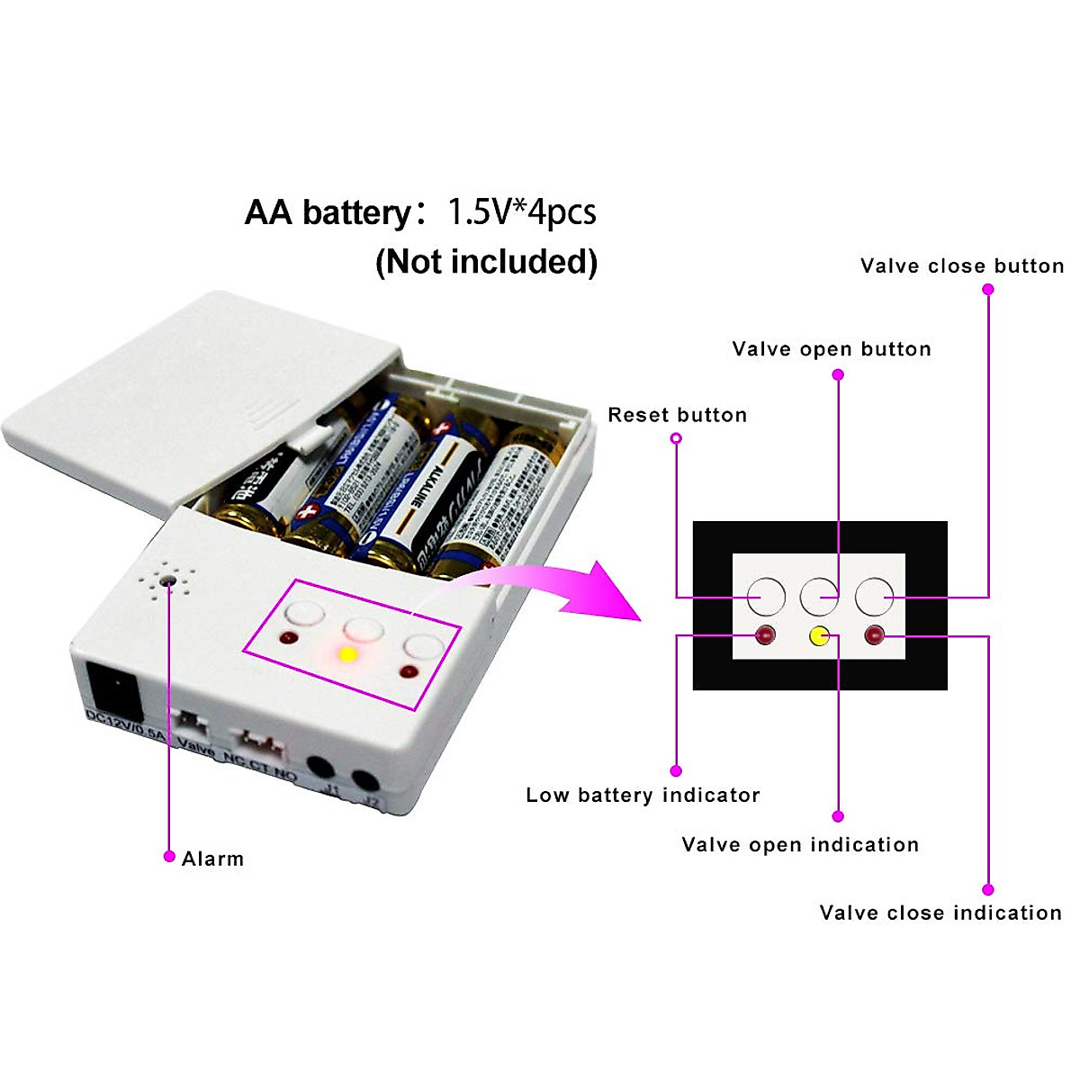 E-SDS Automatic Water Leak Shut off Valve System,Water Leak Detector with 2 Valves,2 Sensors and Sounds Alarm,for Pipes 3/4 NPT,Flood Prevention for Laundry Washing Machines,Water Heaters and More