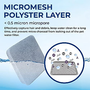 PureLine Petmate Replendish Water Filter Replacement, Also Compatible with Petmate Mason and Petmate Replendish and Mason Gravity Waterer Bowls. with Advanced Filtration (12 Pack)