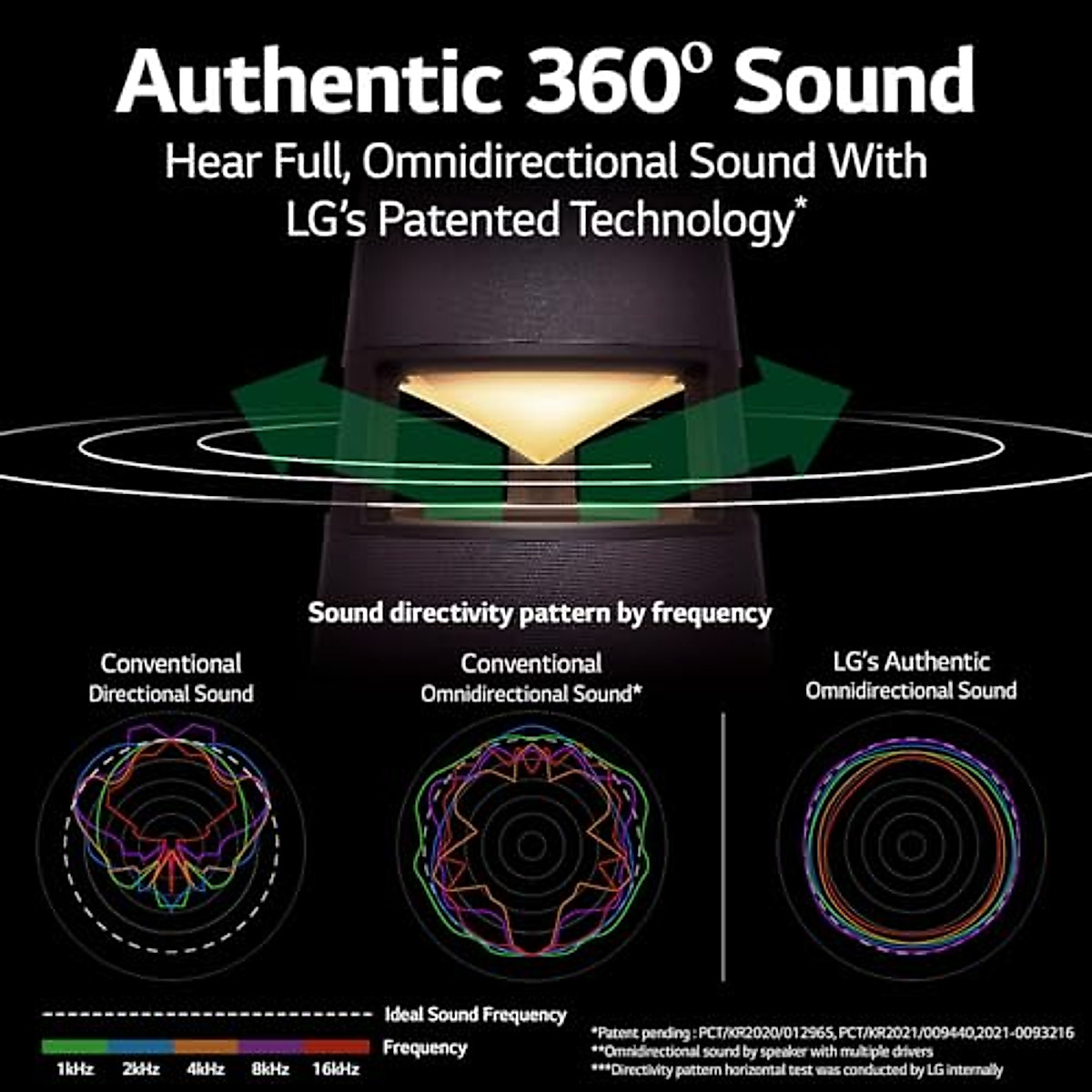 LG RP4G XBOOM 360 Omnidirectional Portable Bluetooth Speaker - RP4G Peacock Green