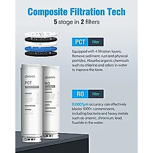 Deepuro RO Water Filter System, Reverse Osmosis Under Sink Water Filtration System 600GPD, 0.0001μm Tankless Water Purifiers 5 Stage, 1.5:1 Pure to Drain Visible TDS & Filters Life, White, WP-A6