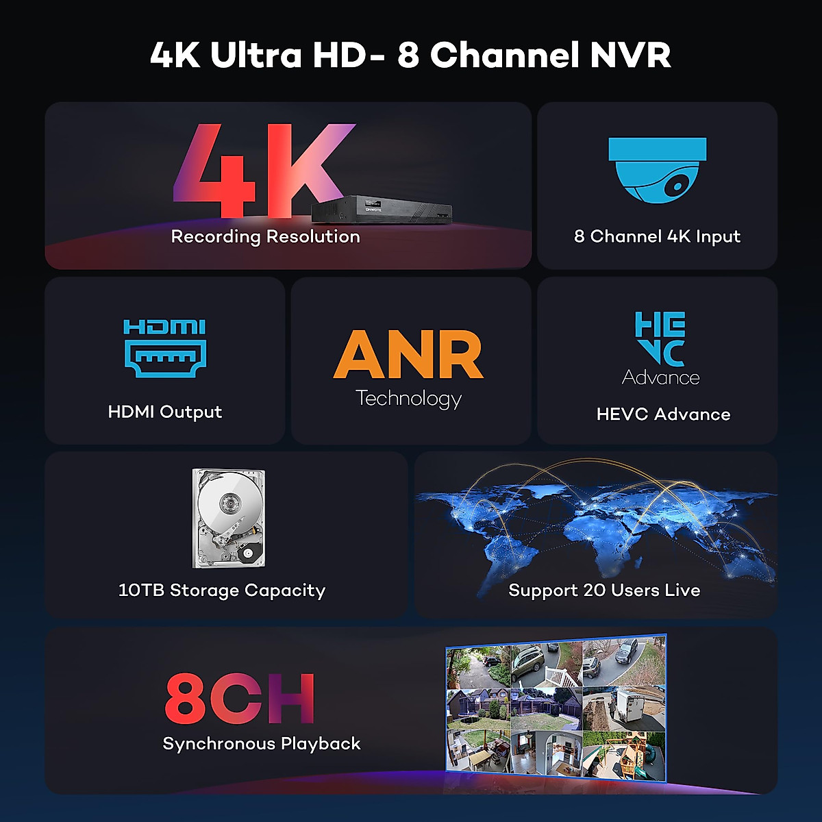 ONWOTE 8 Channel 4K 8MP HD PoE IP Security NVR Video Audio Recorder (Built-in 8 PoE Ports), Support 4K, 5MP, 4MP, Multi-Mode Recording, 8CH NVR with NO Hard Drive, Work with ONWOTE PoE Cameras