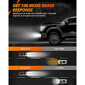 SEALIGHT H10/9145/9140 LED Fog Light Bulbs, 6000K Xenon White, 27 SMD Chips, 360-degree Illumination, Non-polarity, Pack of 2