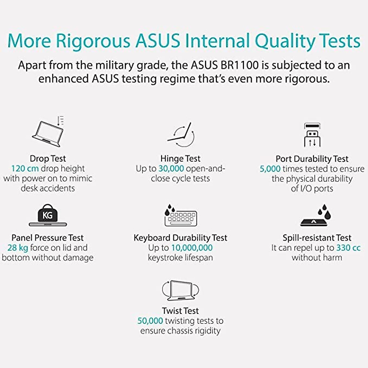 Asus Student Laptop, 12 inch IPS Anti-Glare Eye-Care HD Display, Intel Celeron N4500, Military-Grade Durability, Wi-Fi 6, Long Battery Life, Windows 10 Pro (4GB RAM | 256GB SSD), (BR1100CKA-XS04)