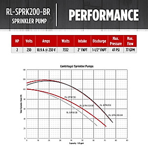 Red Lion RL-SPRK-200-BR, 230 Volt, 2HP, 77 GPH, Sprinkler/Irrigation Pump with Brass Impeller, Red, 97102002
