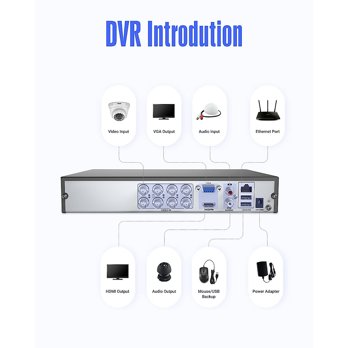 ANNKE 3K Lite H.265+ Security DVR Recorder with AI Human/Vehicle Detection, 8CH Hybrid 5-in-1 CCTV DVR for Surveillance Camera, Supports 8CH Analog and 2CH IP Cameras, Remote Access (No Hard Drive)