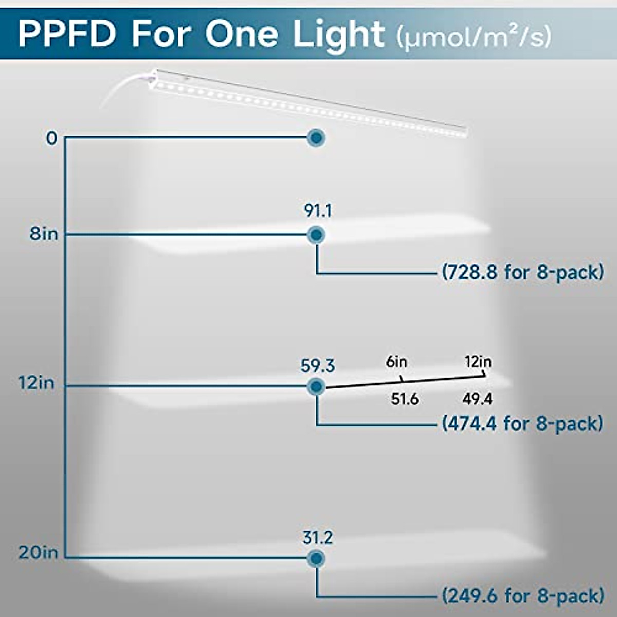 Barrina T5 Grow Lights, 5000K White Full Spectrum LED Grow Lights, 2ft 80W (8 x 10W) Plant Grow Lights for Indoor Plants, Plug and Play, 8-Pack