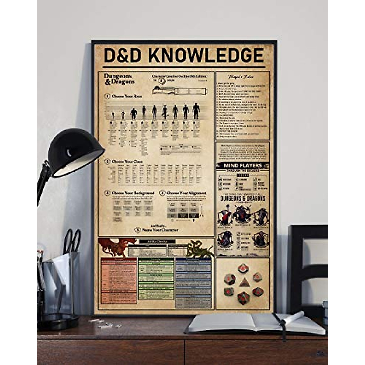 Super Durable Retro Metal Sign D&D Knowledge Dungeons And Dragons Player'S Rules Game Poster Wall Iron Wall Decor Cafe Courtyard Garden Decor Farm House Sign Art Prints 12x16 Inch