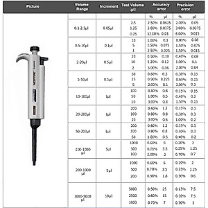 WEST TUNE 10-100μL Micropipette High-Accurate Pipettor Adjustable Variable Volume Single-Channel Pipette for Laboratory