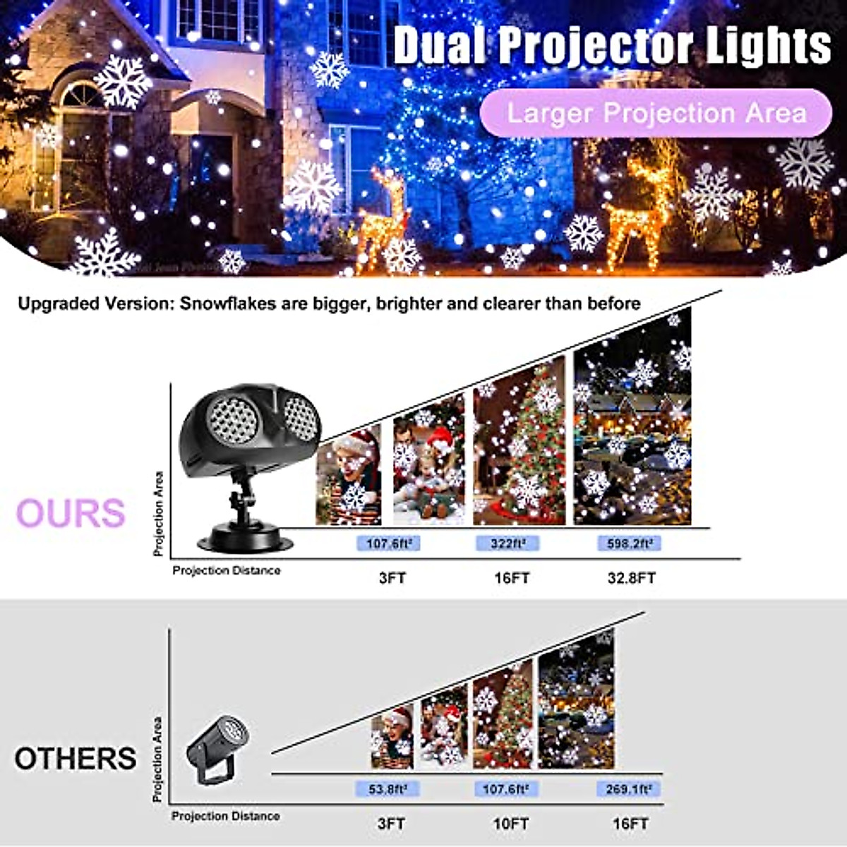Snow Projector Lights, Xmas Snowflake Night Projection Lamp, IP65 Waterproof Outdoor LED Snow Spotlight with Remote Control for Halloween Holiday Party Home Decoration Garden Light Projector