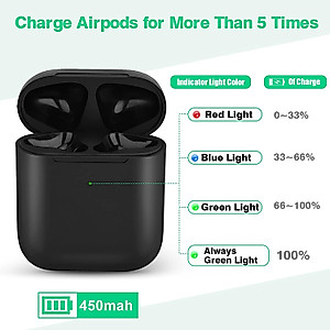 Airpods Wireless Charging Case Replacement, Wireless Charger Battery Case Compatible with AirPods 1 & 2, NO EARPODS (Black)