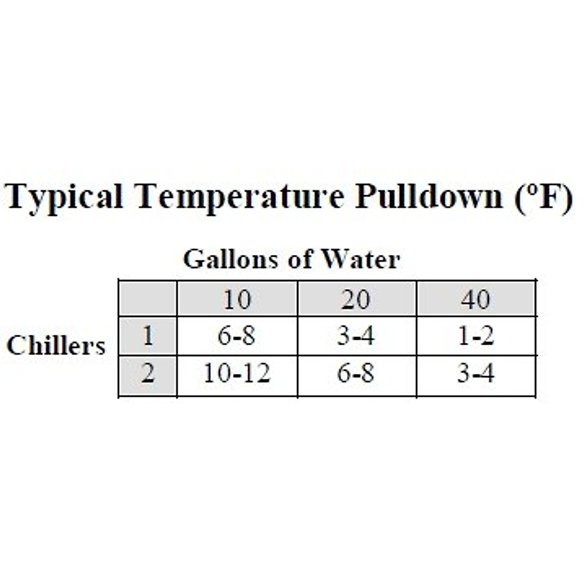 IceProbe Thermoelectric Aquarium Chiller - 4 in. x 4 3/4 in. x 7 1/2 in.