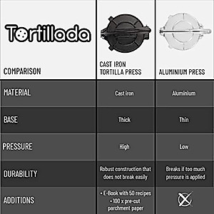 Tortillada – 10 inch Tortilla Press + Parchment Paper (100 pcs) - Pre-Seasoned Cast Iron with Recipes E-Book