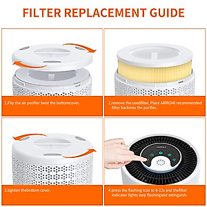 AIRROMI A2001 HEPA Air Purifier Replacement Filter: Original 3-in-1 Filter, Removes 99.97% of 0.3 Micron Particles, Yellow Activated Carbon Filter - Pets & Allergen Specific 1 Pack